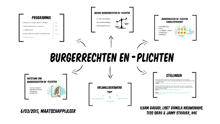 Burgerrechten en - plichten by Ilham Daoudi on Prezi