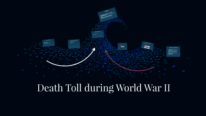 Death Toll during World War II by Graci Troester on Prezi