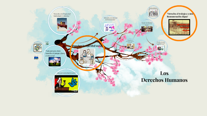 Derechos Humanos by francesca velasquez on Prezi