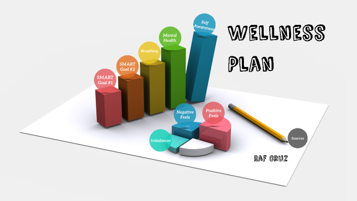 Personalized Wellness Plan by Rafael Cruz on Prezi