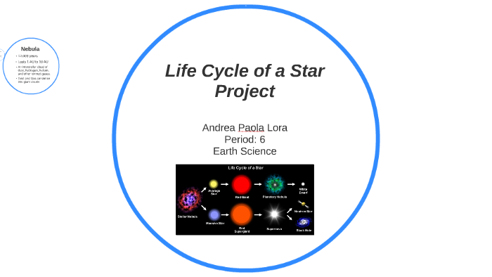 Life Cycle of a Star Project by Andrea Lora