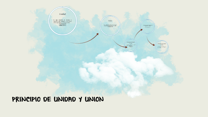 PRINCIPIO DE UNIDAD Y UNION by Yoshgua Diaz on Prezi