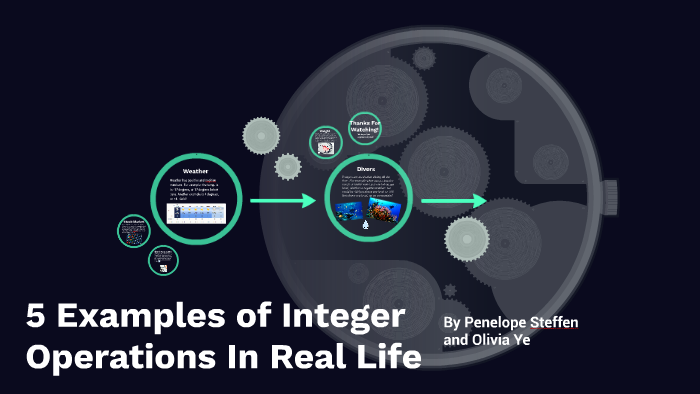 Real Life Integer Examples by Olivia Y on Prezi