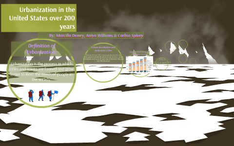 Urbanization in the United States over 200 years by Marcilla Demry on Prezi