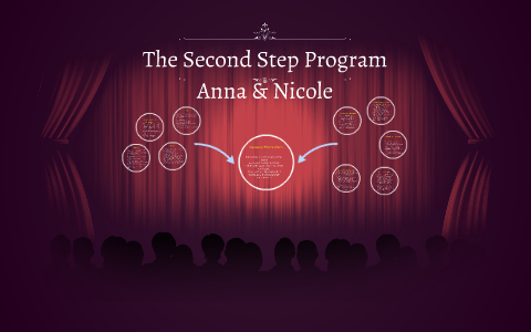 The Second Step Program by Anna Ziaja on Prezi