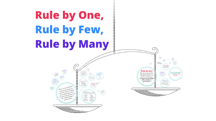 Rule by One, Few, and Many by Birgitte Balli on Prezi