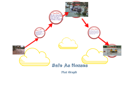 Safe As Houses - Plot Graph by Samia Anwer on Prezi