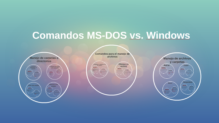 Comandos MS-DOS vs. Windows by Daniela Baez on Prezi