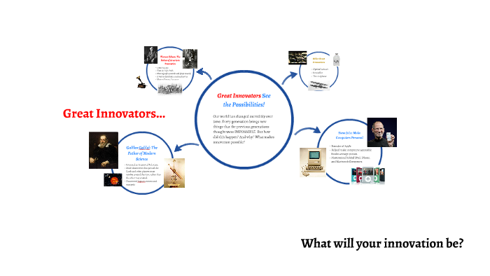 Greatest Innovators of All Time by rebecca reed on Prezi