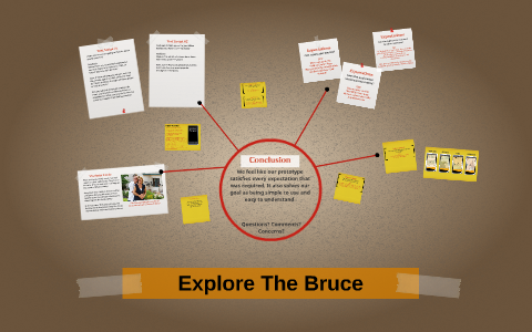 Explore The Bruce by Jessica cottam on Prezi