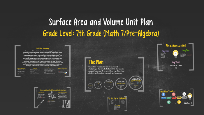 Surface Area and Volume Unit Plan by Kati Gregory on Prezi