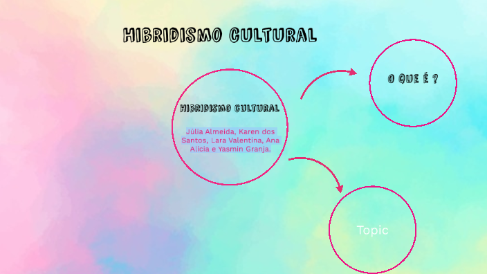 Hibridismo cultural by Júlia Almeida on Prezi