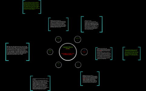 Constitución Política De Colombia By Mito Zapata On Prezi