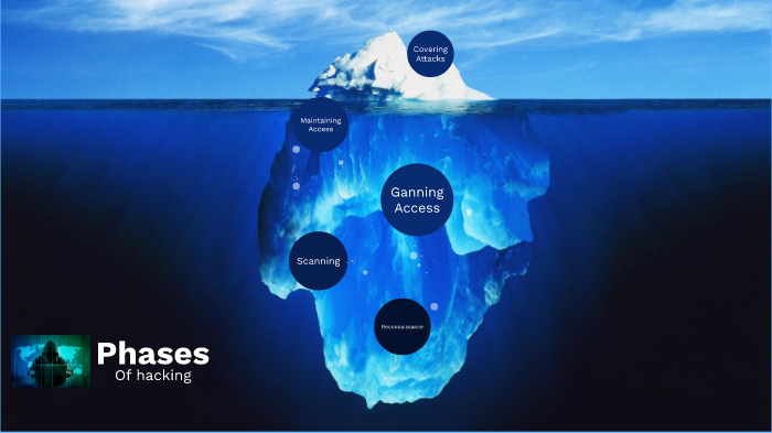 Hacker Life cycle by Deepak Kandpal on Prezi