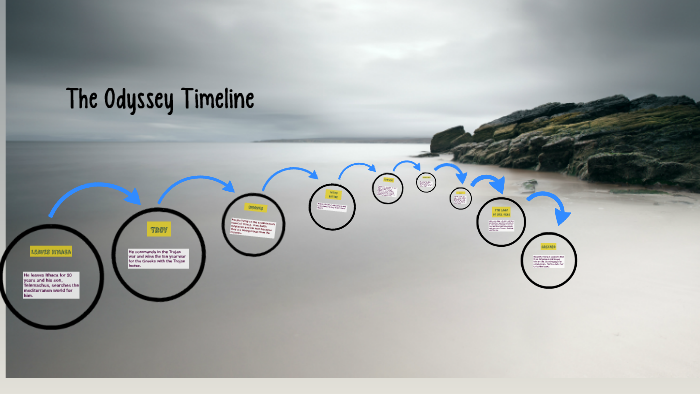 The Odyssey Timeline by Thomas Mansy on Prezi