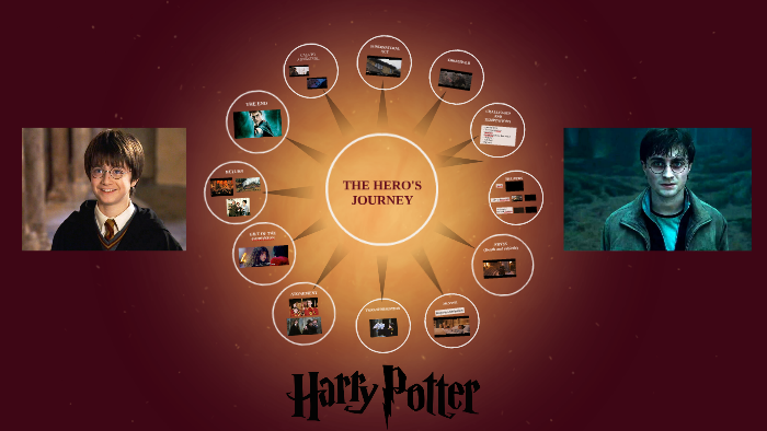 THE HERO'S JOURNEY : HARRY POTTER by Emmanuel Mouhica on Prezi