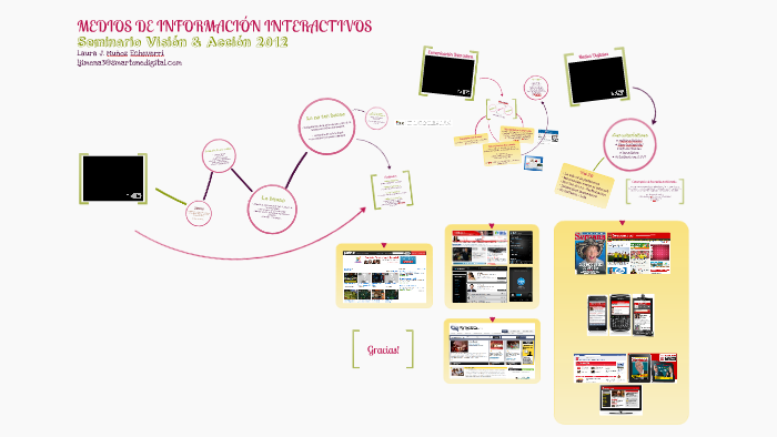 Medios de Información Interactivos by Laura Muñoz on Prezi