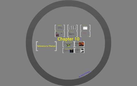 The outsiders Chapter 10 by Ryan MacDonald on Prezi