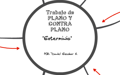 plano y contra plano by Daniel Escobar on Prezi