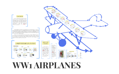 WW1 Airplanes by Kyra Ching & Arianne Teh by Kyra Ching on Prezi