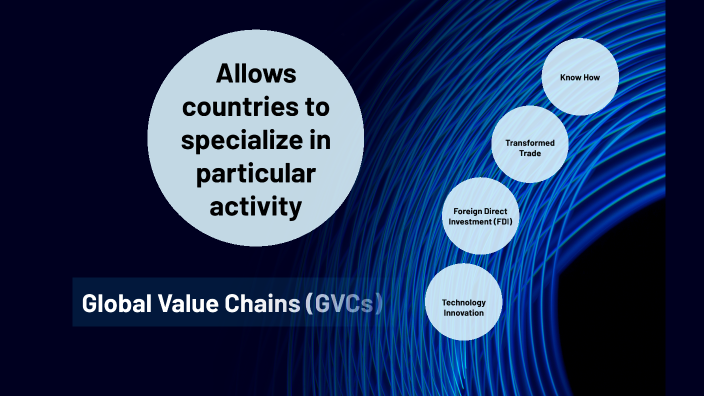 Global Value Chain by Natalie Cheong on Prezi