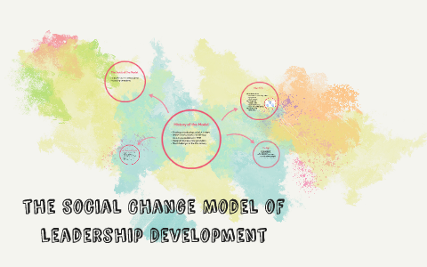 the Social Change Model of Leadership Development by Salina Bosworth on ...