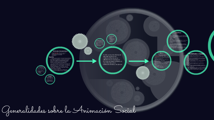 Generalidades sobre la Animación Social by Mariely Almendra Nieto ...