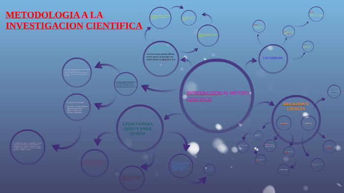 INTRODUCCION AL METODO CIENTIFICO by Lizii Chavez on Prezi