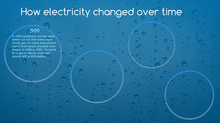 How electricity changed over time by Radija rocha on Prezi
