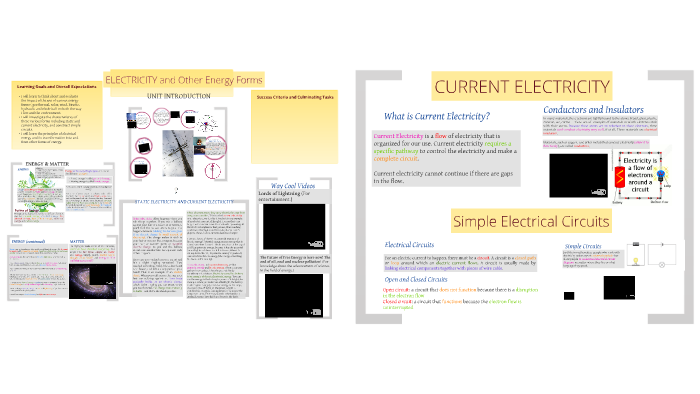Energy and ELECTRICITY Grade 5/6 Science Unit by on Prezi