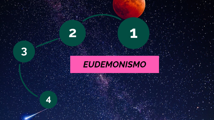 EUDEMONISMO by Samuel Fernandez Diaz on Prezi