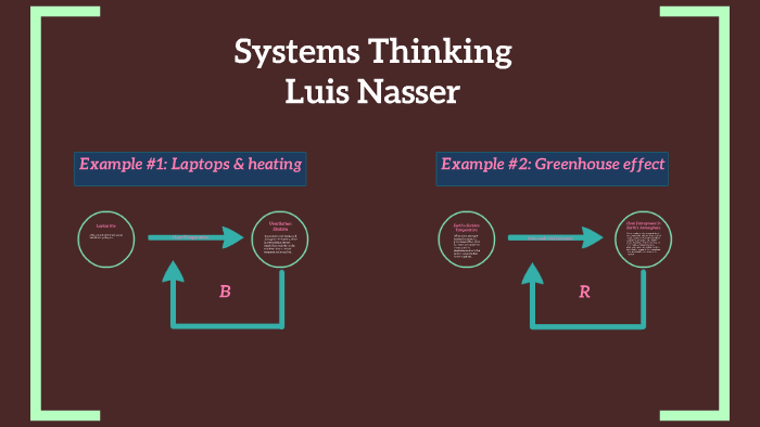 Systems Thinking: by Luis Nasser on Prezi