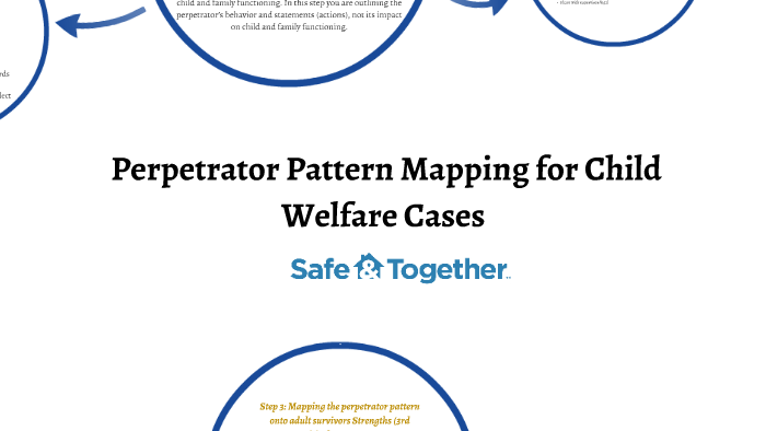 Perpetrator Pattern Mapping for Child Welfare Systems by David Mandel ...
