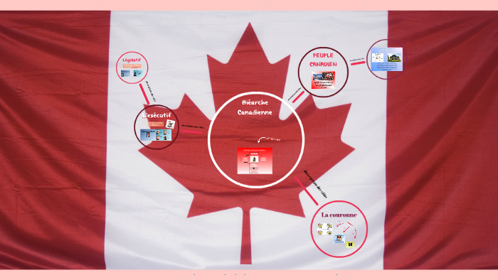 Structure du système politique canadien by Gabrielle Tanguay on Prezi