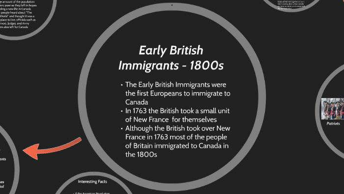Early British Immigrants - 1800s by Basiet Qayyum on Prezi