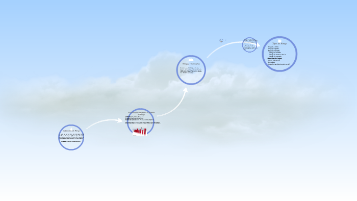 Definición de Riesgo by on Prezi