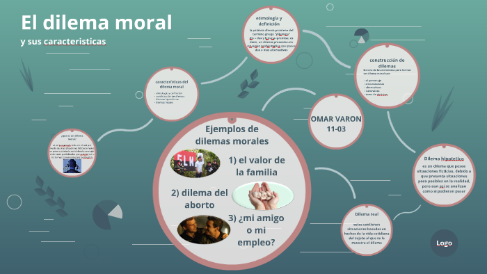 Dilema moral by Omar Varon on Prezi
