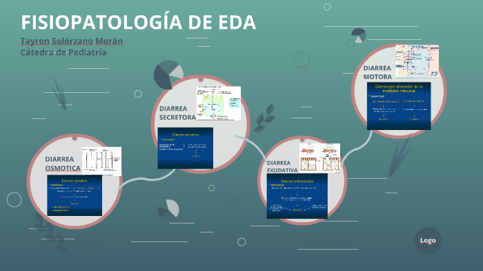 FISIOPATOLOGÍA DE EDA by Tayron Solorzano Moran on Prezi