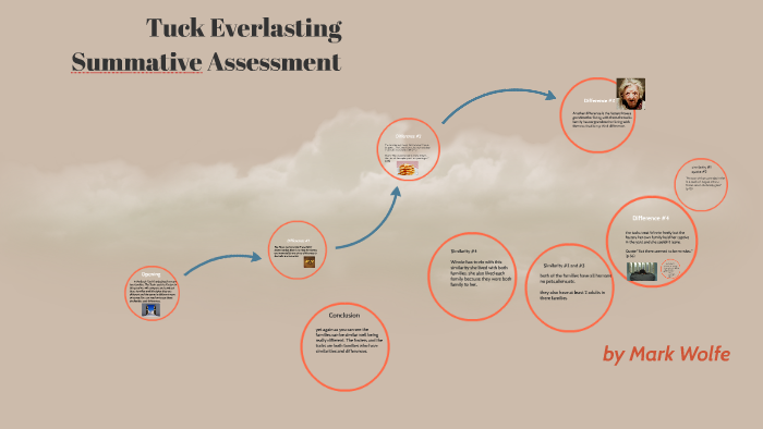 Tuck Everlasting Summative Assessment by Mark Wolfe on Prezi