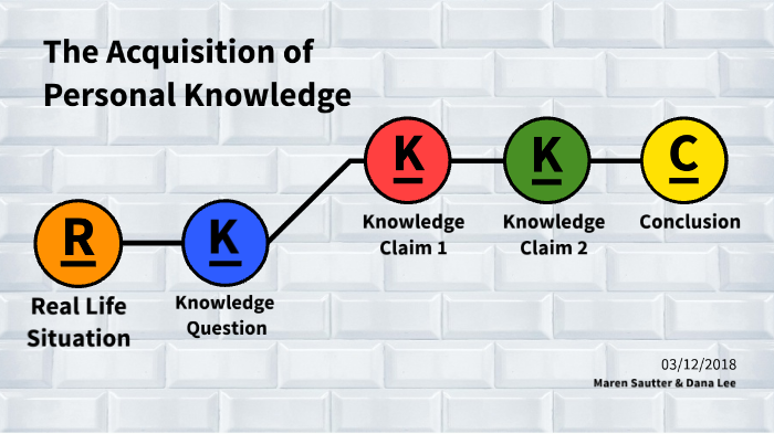 TOK presentation: The Acquisition of Personal Knowledge by Dana Lee on ...