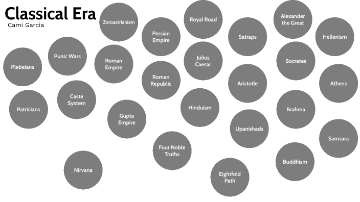 Classical Era Mind Map by Cami Garcia on Prezi