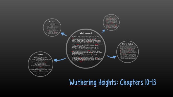 Wuthering Heights: Chapters 10-13 by Victoria Amy on Prezi