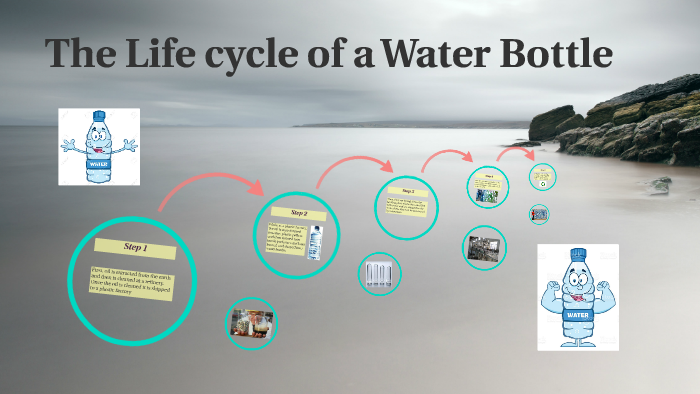 The Life cycle of a Water Bottle by on Prezi