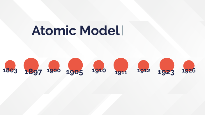 Atomic Model History Timeline by Jerry Fu on Prezi