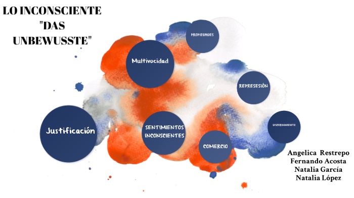 Lo inconsciente - Sigmund Freud by Javier Fernando Acosta Rojas on Prezi