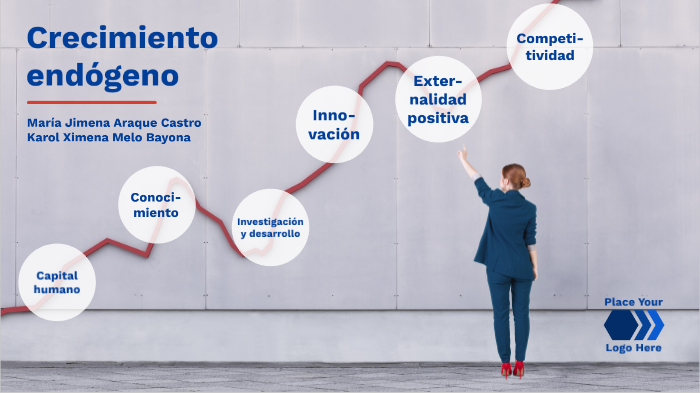 Crecimiento endógeno by Karol Melo Bayona on Prezi