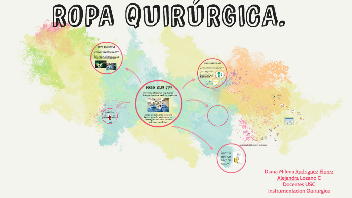 ROPA QUIRÚRGICA. by edgar johnny molano londoño on Prezi