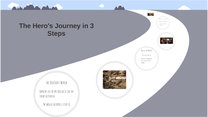 The Hero's Journey 3 Steps by Jake Leichner on Prezi