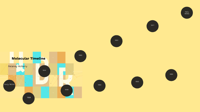 Molecular Biology Timeline by Delaney McBerry on Prezi