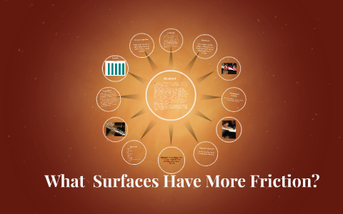 What Surfaces Have More Friction? by Heavyn Ayers on Prezi